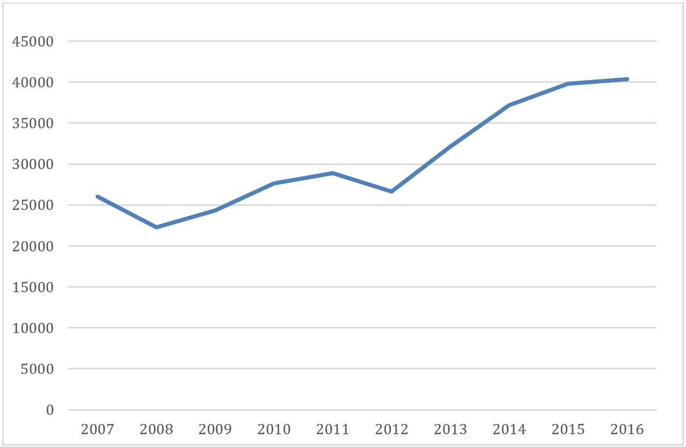 On music in education: A current assessment – Royal Musical Association