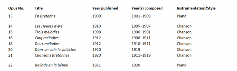 Rhené-Baton as Conductor and Composer: The Hiatus Years – Royal Musical ...
